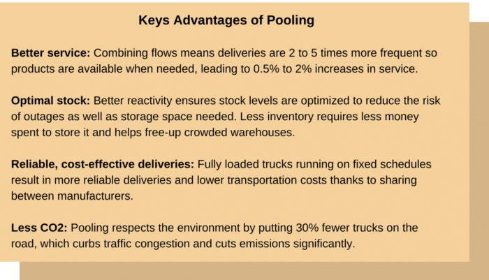 Power of pooling: a solution for sustainable supply chain